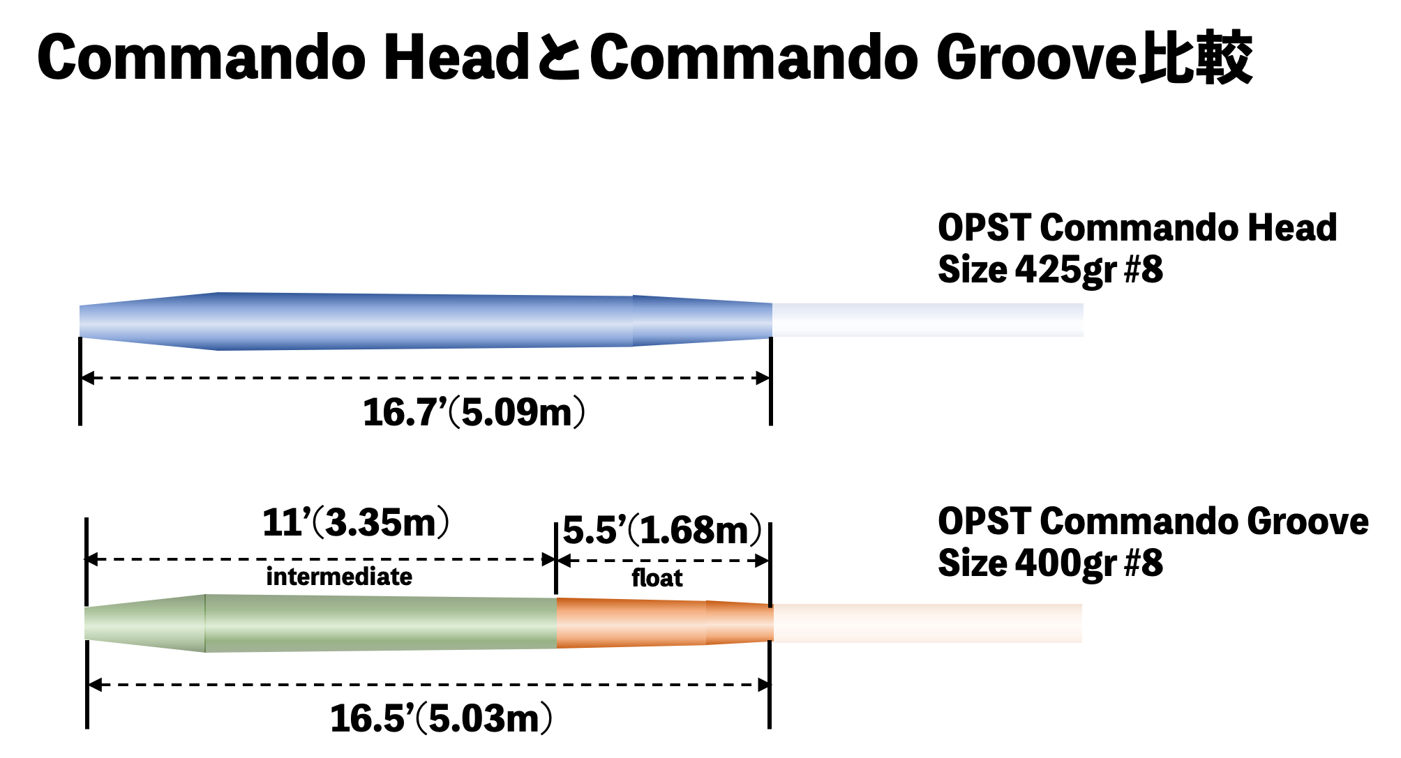 Skagit Line System | Skagit Casting Angler.com